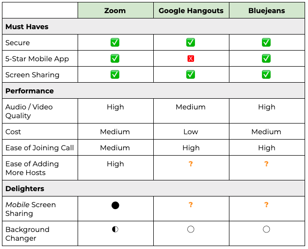 A Product Manager's Guide to the Kano Model