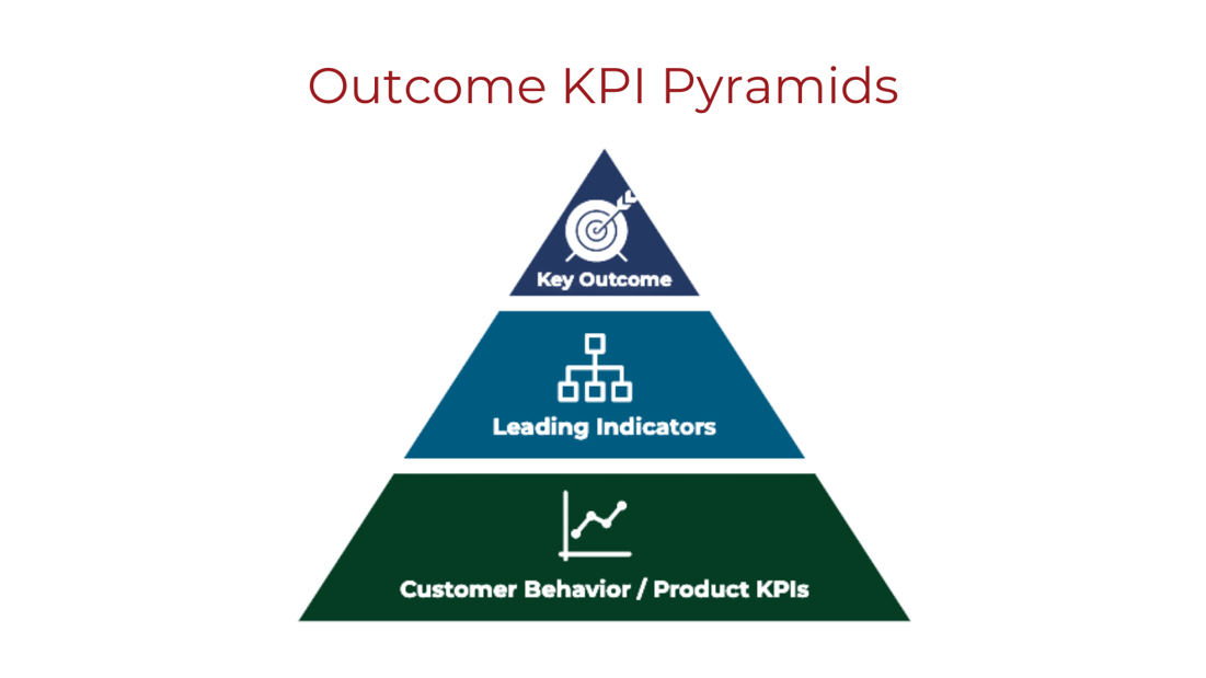 5 Steps to Become a More Outcome-Driven Product Team