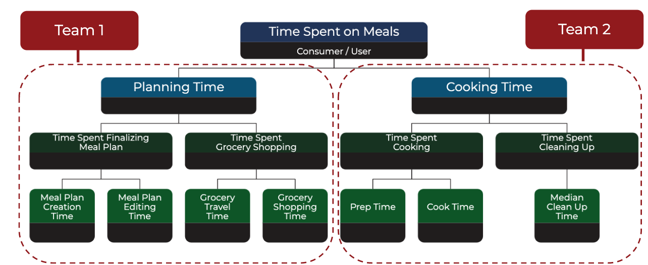 8 Ways to Organize Your Product Development Squads