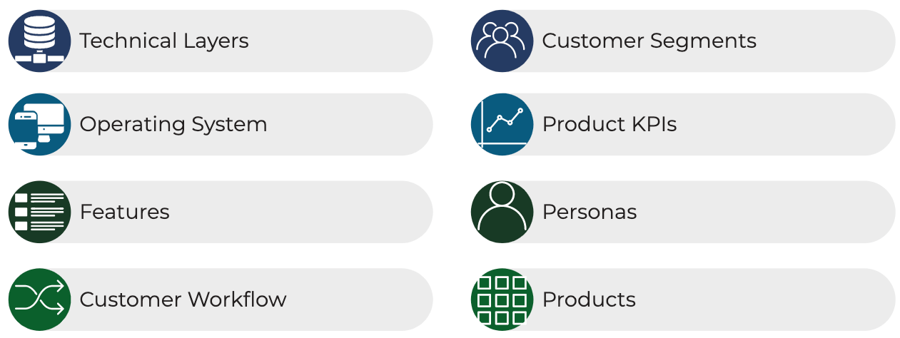 8 Ways to Organize Your Product Development Squads