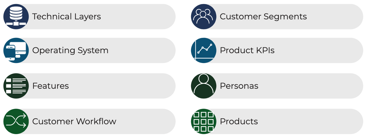 8 Ways to Organize Your Product Development Squads