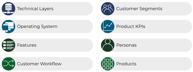 8 Ways to Organize Your Product Development Squads
