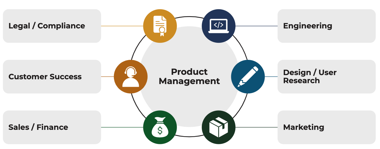 The 4 Things to Look for When Hiring a Product Manager